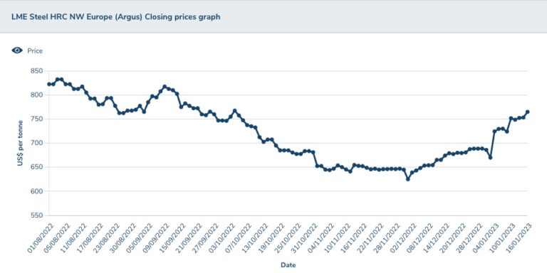 Aktuelle Stahlpreise und Stahlpreisentwicklung